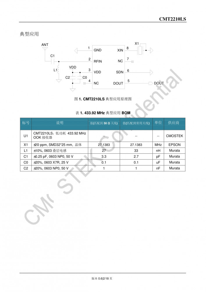 CMT2210LS datasheet page 2