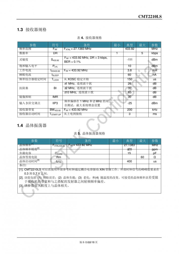 CMT2210LS datasheet page 6