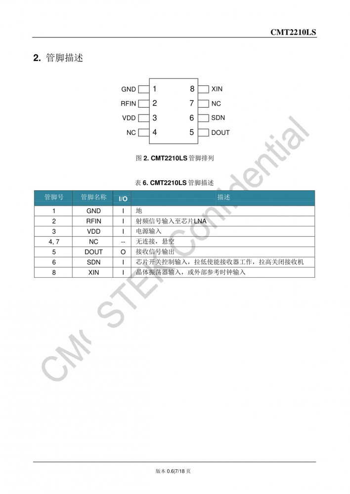 CMT2210LS datasheet page 7