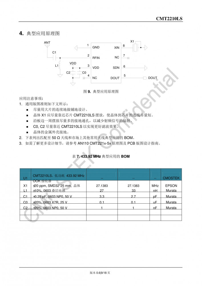 CMT2210LS datasheet page 9