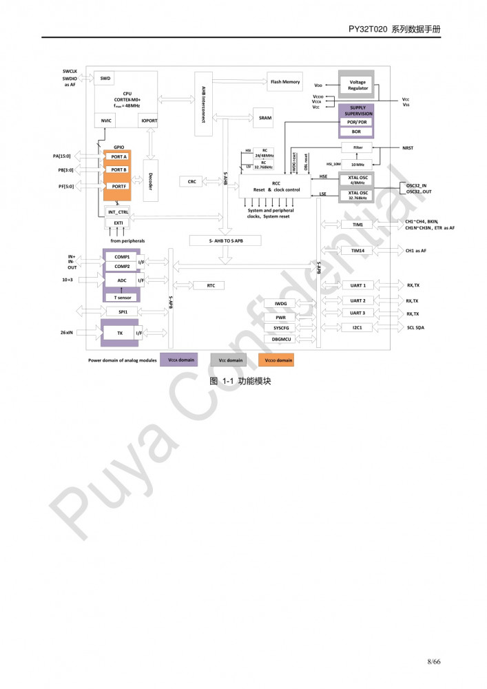 PY32T020 datasheet page 8