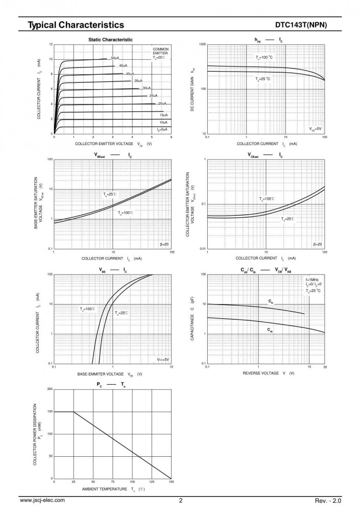 UMD6N datasheet page 2