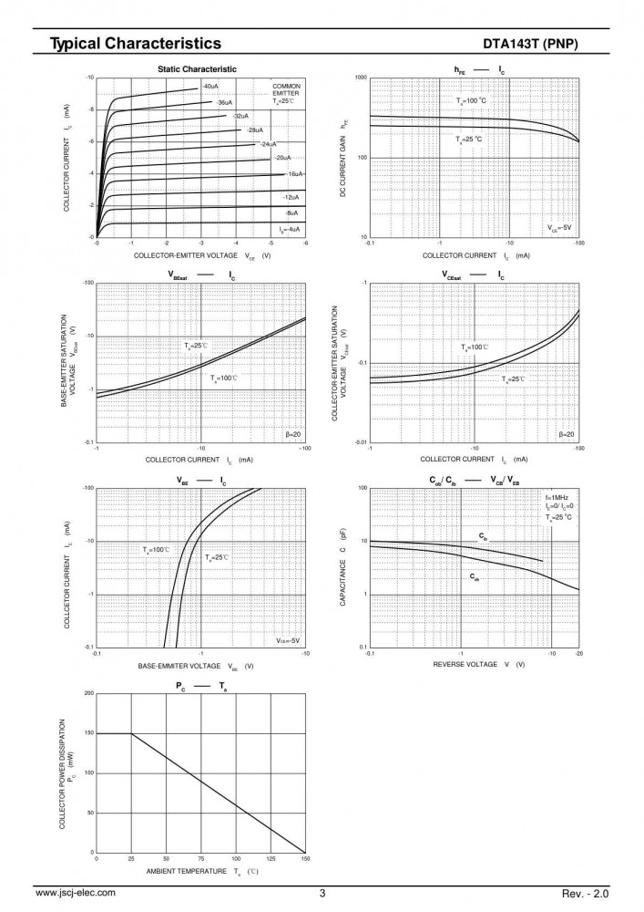 UMD6N datasheet page 3
