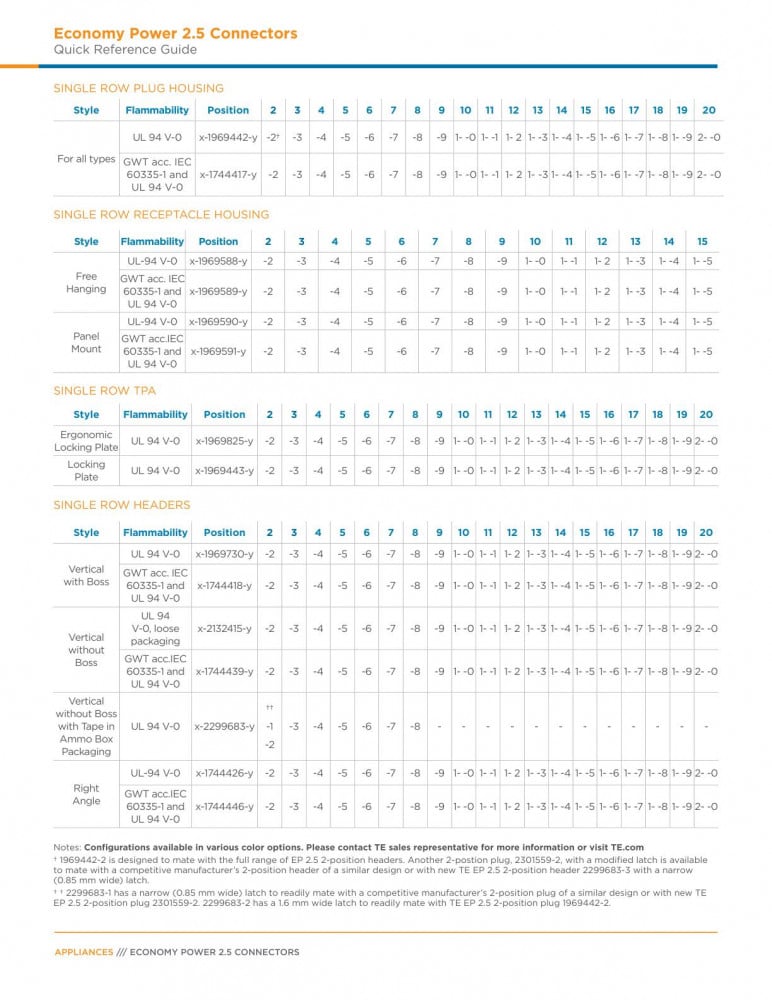 EP 2.5 connector documentation page 2