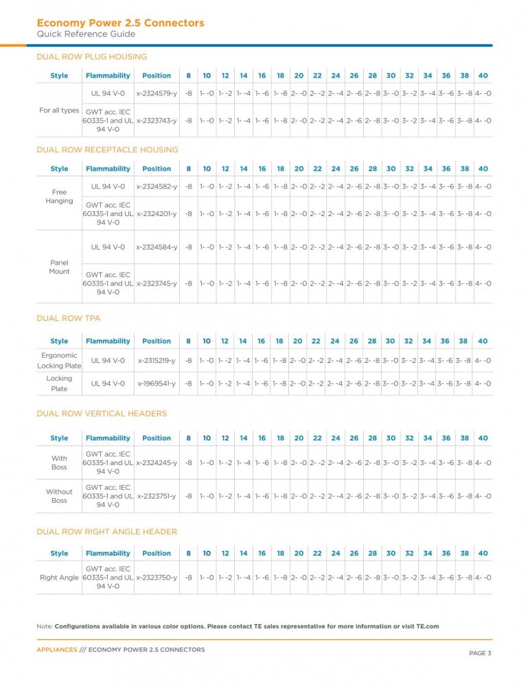 EP 2.5 connector documentation page 3