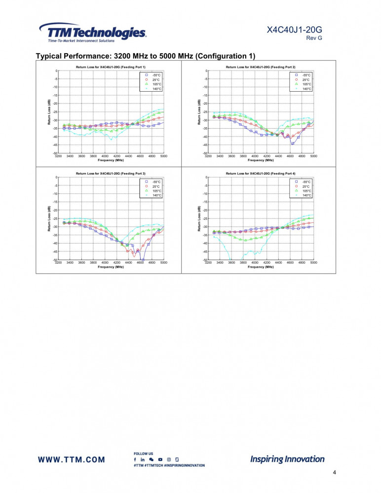 X4C40J1-20G datasheet page 4