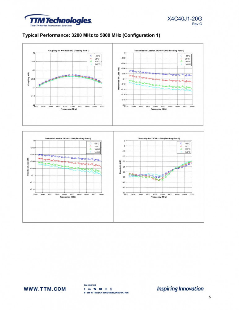 X4C40J1-20G datasheet page 5