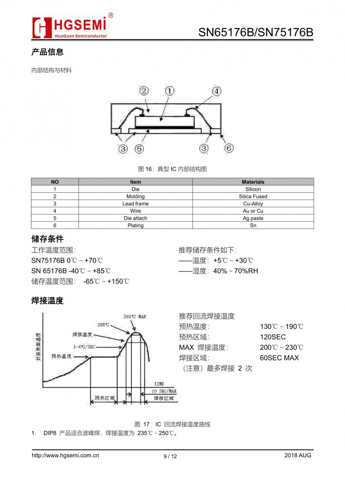 SN65176BM/TR datasheet page 9