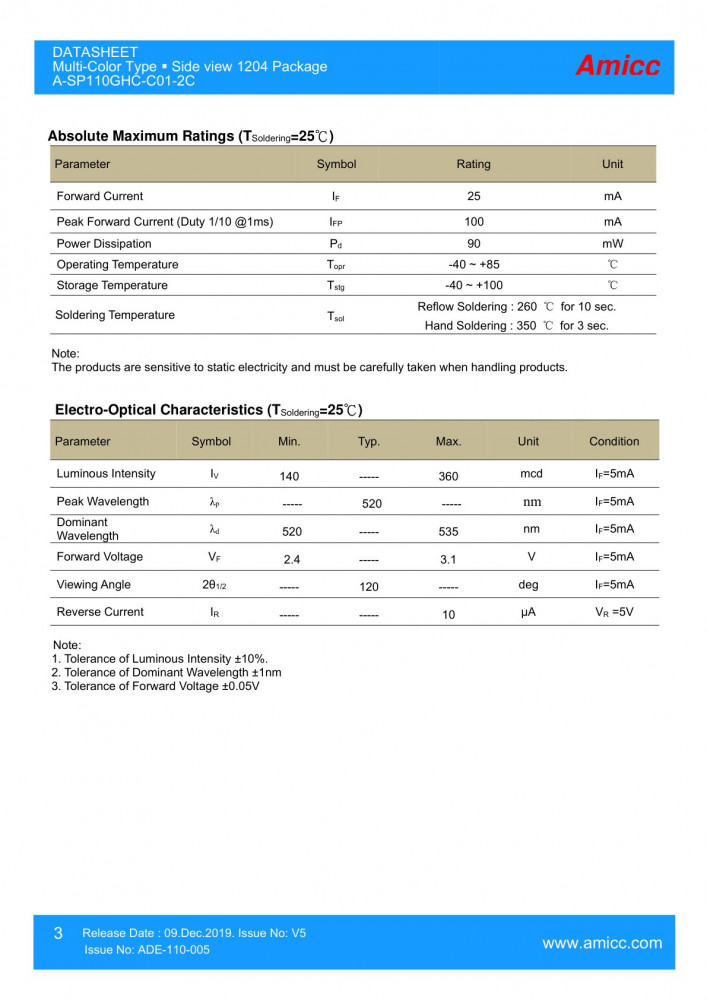 A-SP110GHC-C01-2C datasheet page 3