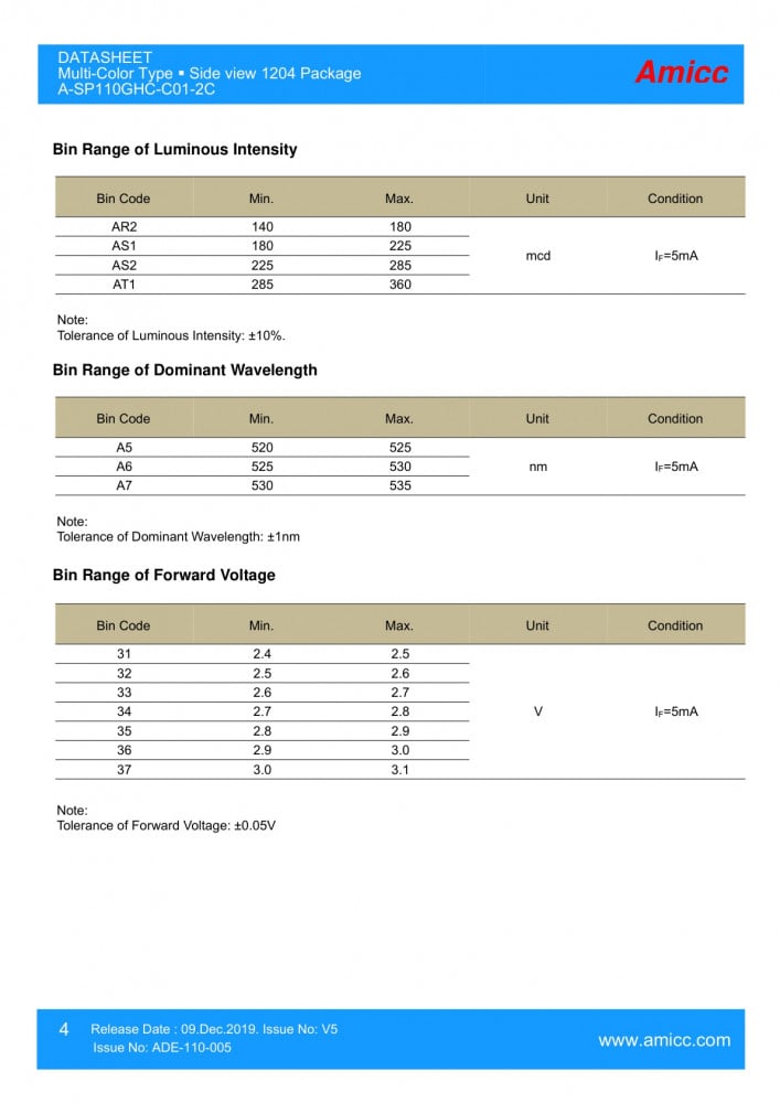 A-SP110GHC-C01-2C datasheet page 4
