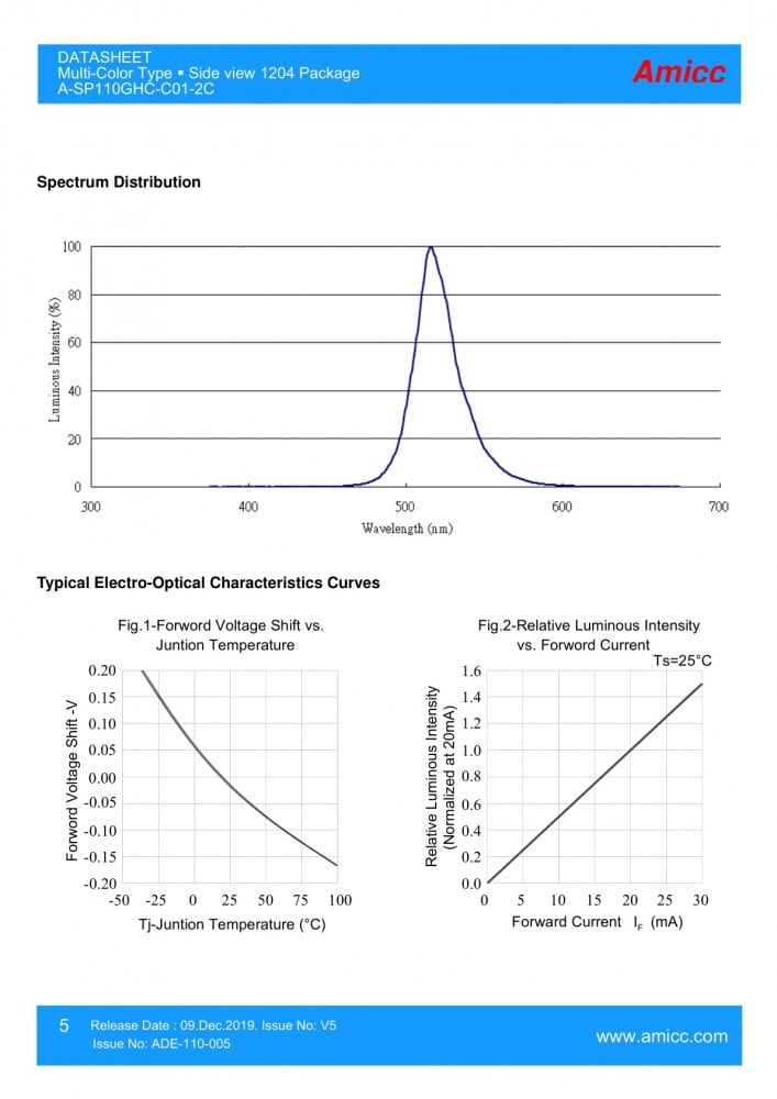 A-SP110GHC-C01-2C datasheet page 5