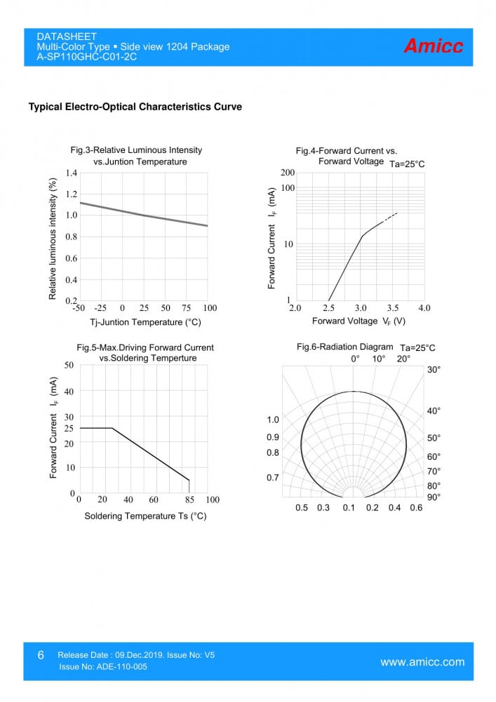 A-SP110GHC-C01-2C datasheet page 6