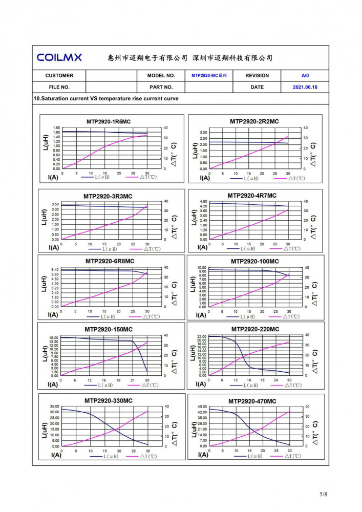 MTP2920-150MC datasheet page 5