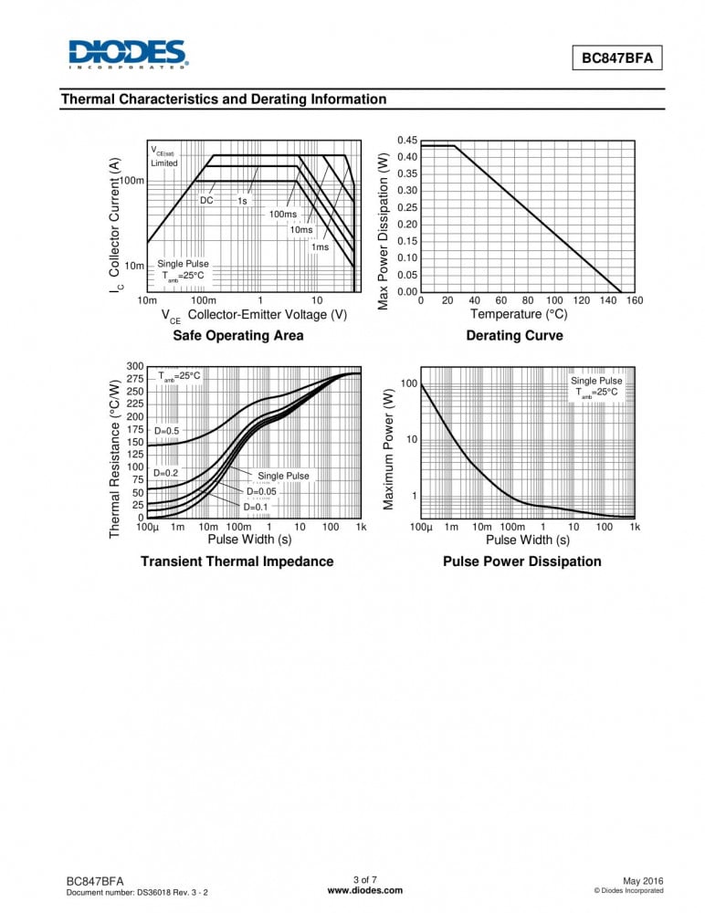 BC847BFA-7B datasheet page 3