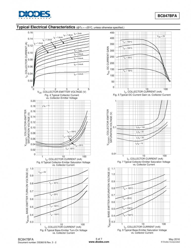 BC847BFA-7B datasheet page 5