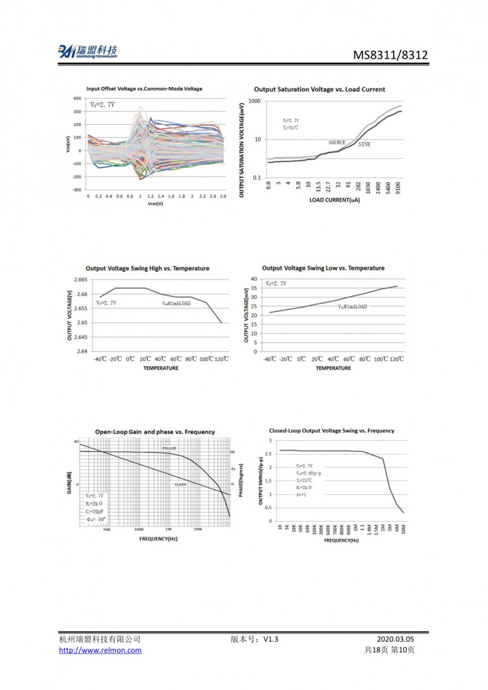 MS8311 datasheet page 10