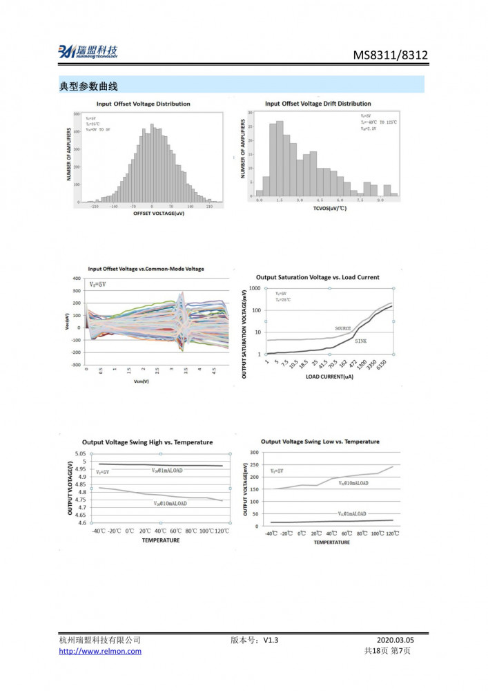 MS8311 datasheet page 7