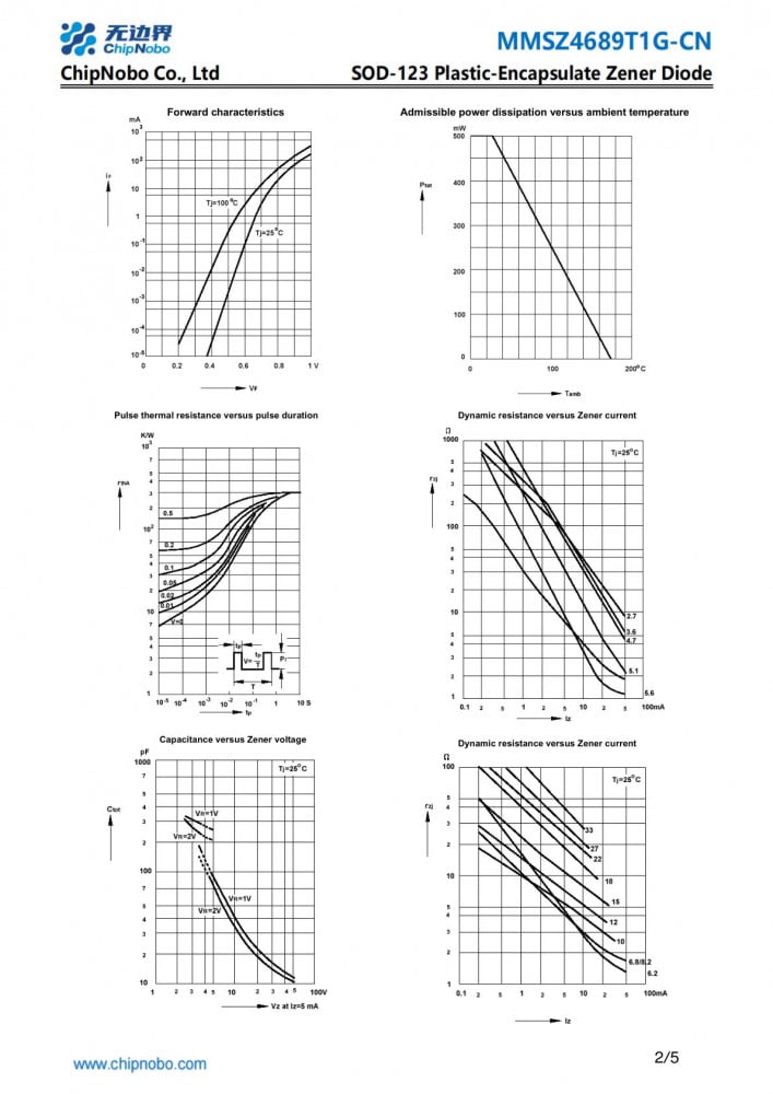 MMSZ4689T1G-CN datasheet page 2