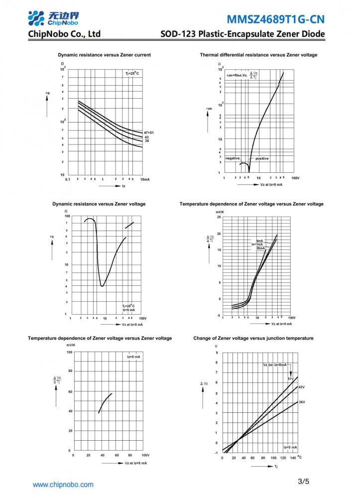 MMSZ4689T1G-CN datasheet page 3