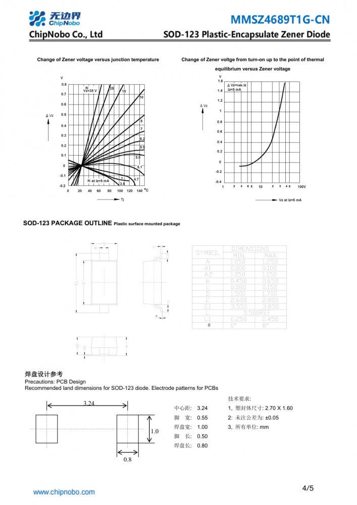 MMSZ4689T1G-CN datasheet page 4