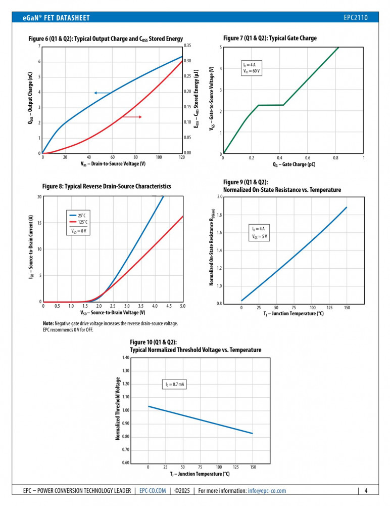 EPC2110 technical document page 4