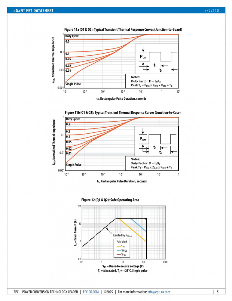 EPC2110 technical document page 5