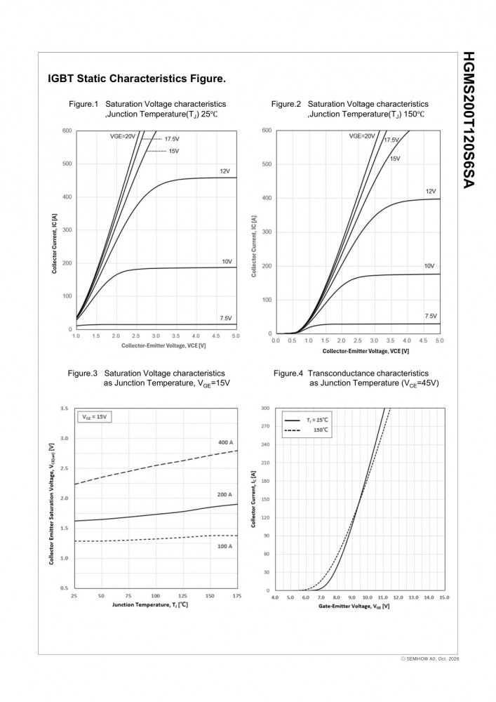 HGMS200T120S6SA datasheet page 4