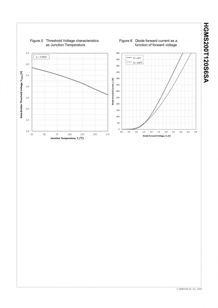 HGMS200T120S6SA datasheet page 5