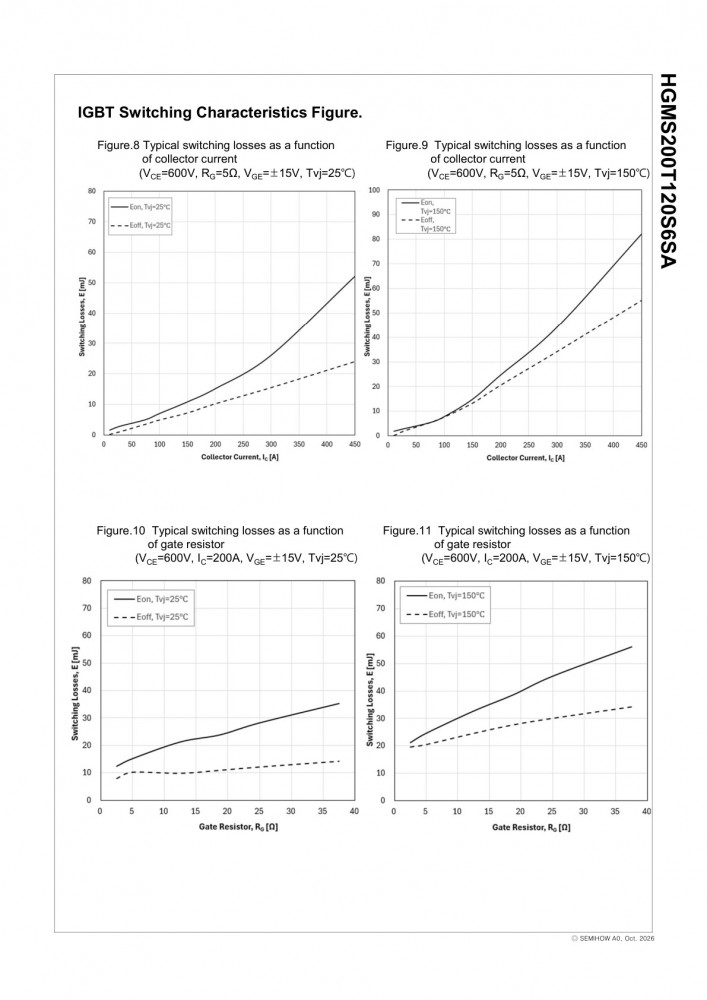 HGMS200T120S6SA datasheet page 6