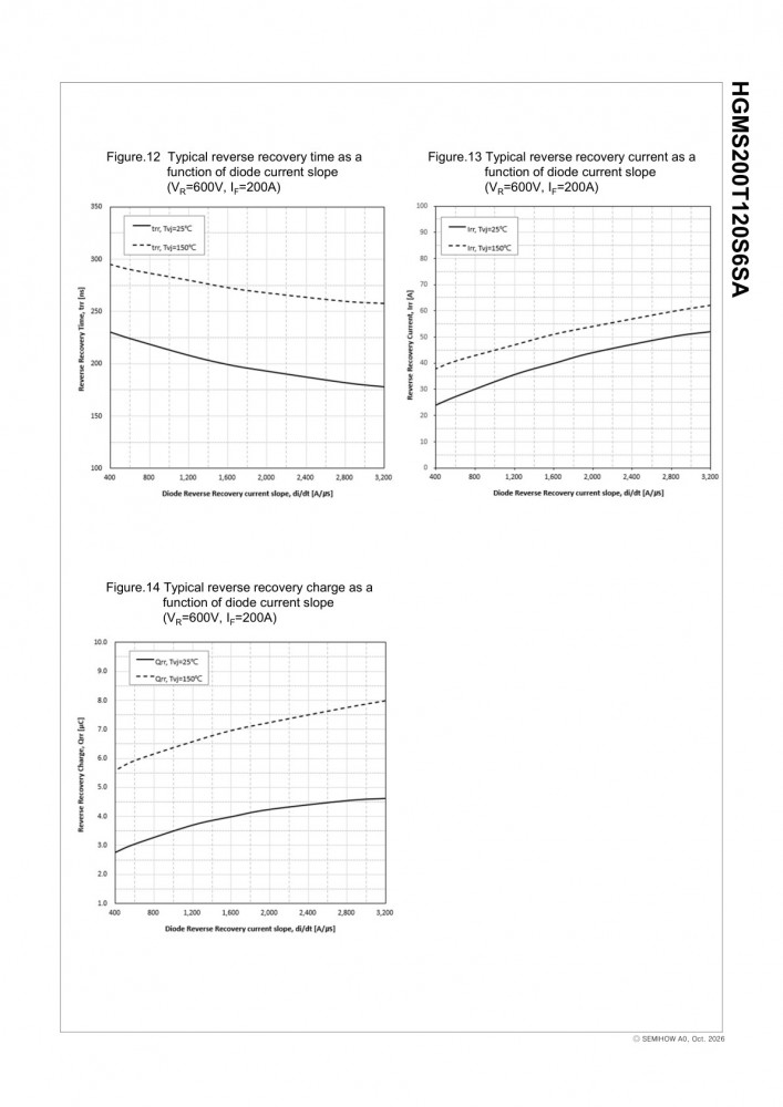 HGMS200T120S6SA datasheet page 7