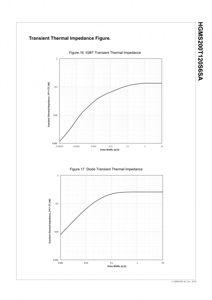 HGMS200T120S6SA datasheet page 8