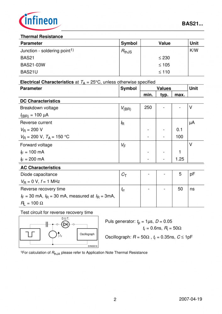 BAS21 datasheet page 2