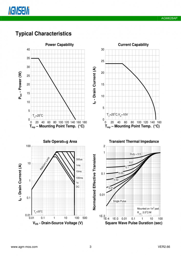 AGM628AP datasheet page 3
