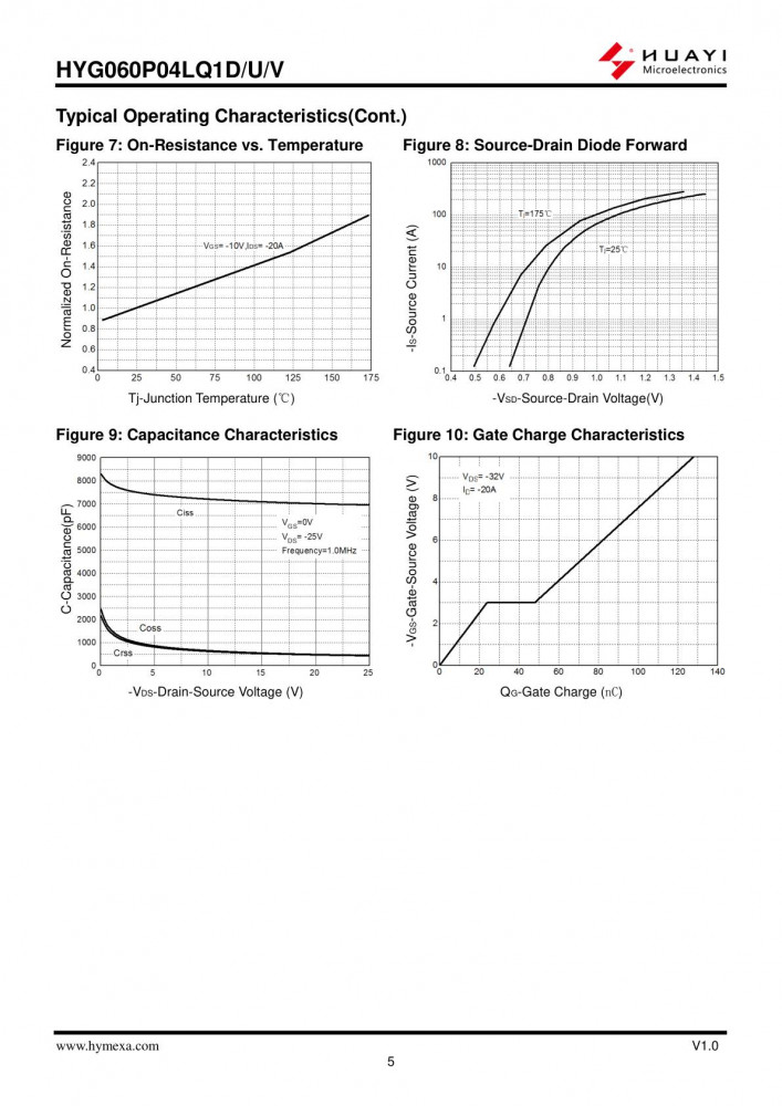 HYG060P04LQ1D datasheet page 5