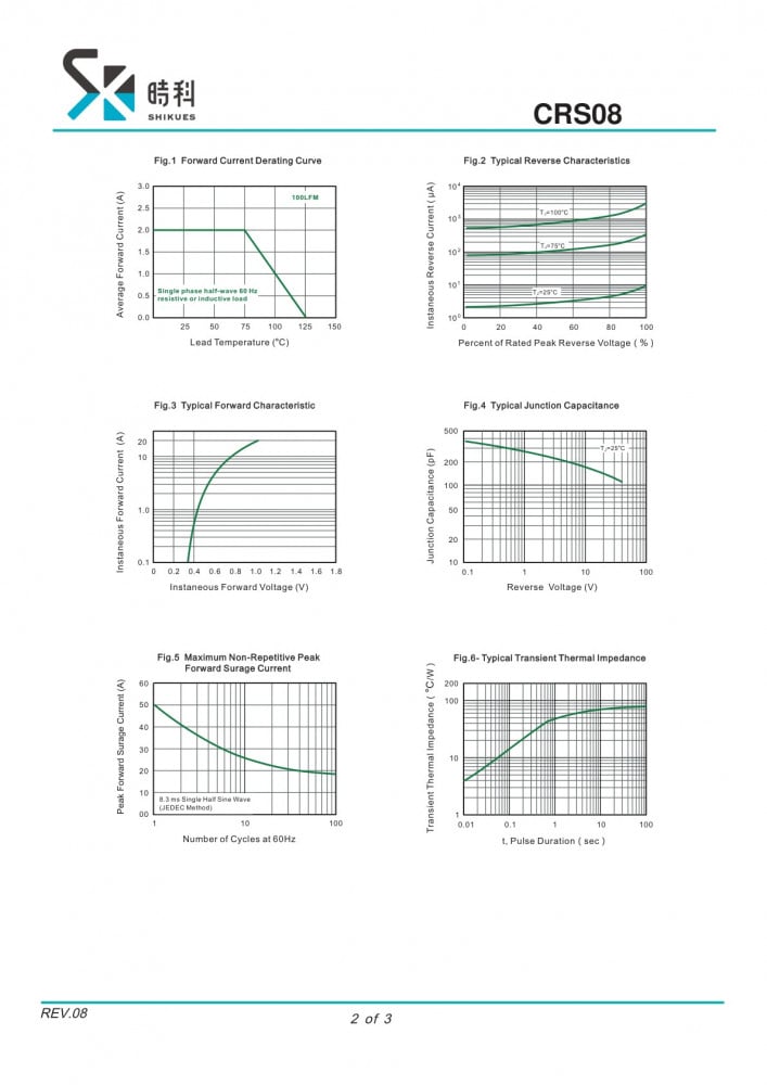 CRS08 datasheet page 2