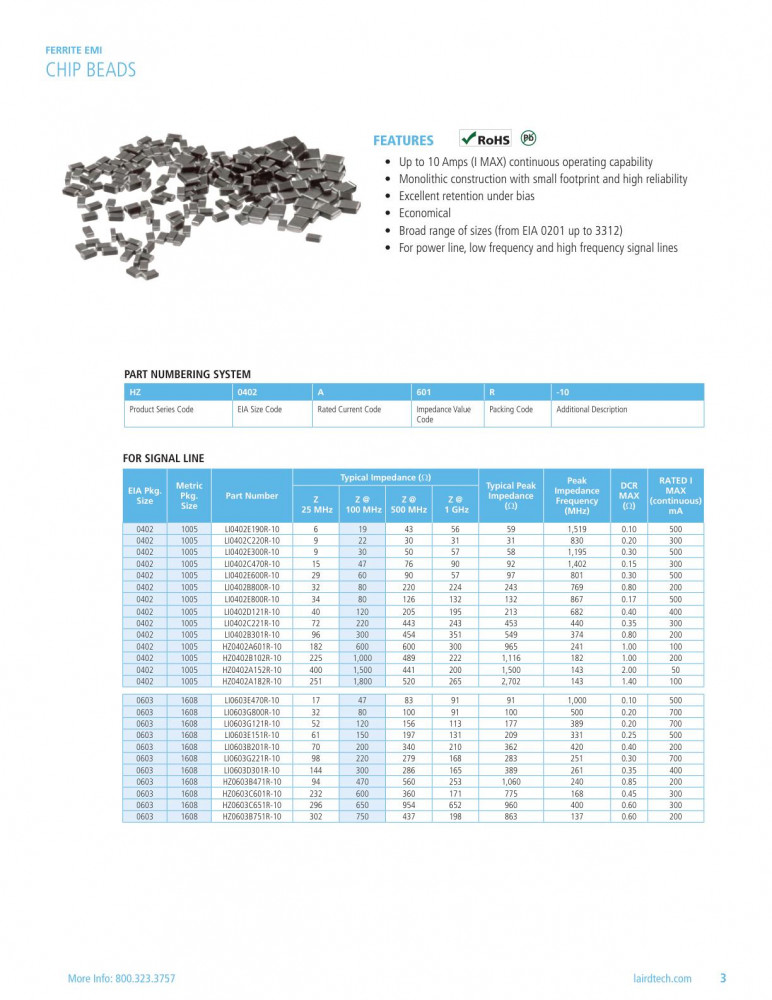 Laird EMI filtering datasheet page 5