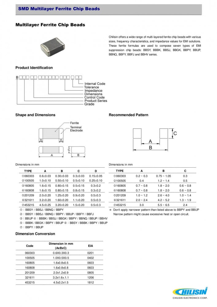 Chilisin BBUP series documentation page 1