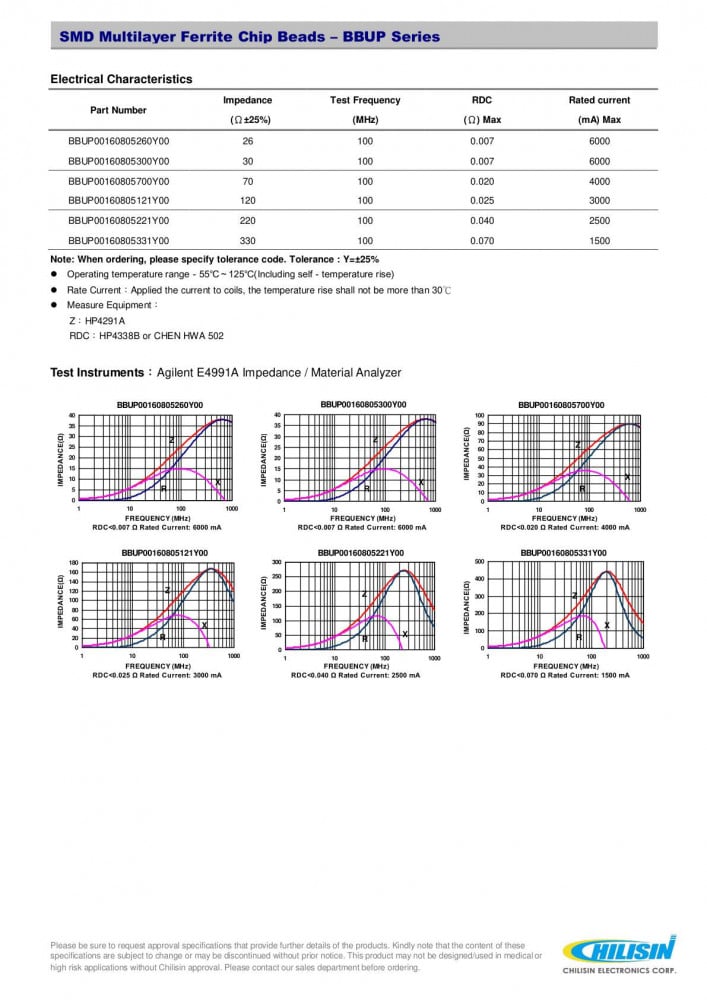 Chilisin BBUP series documentation page 3