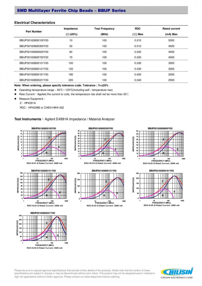 Chilisin BBUP series documentation page 4