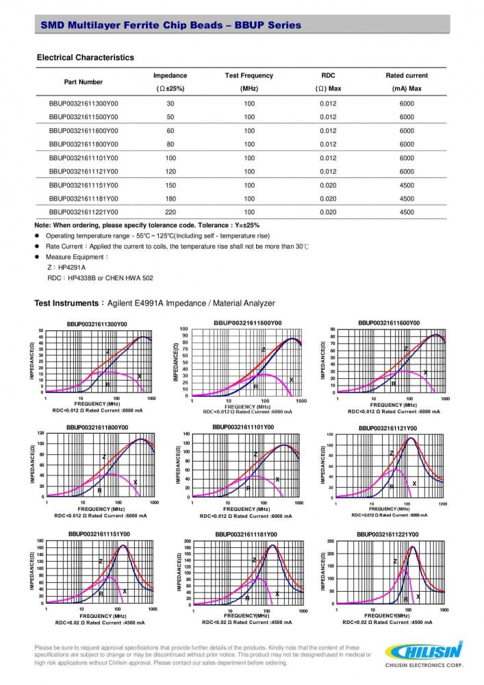 Chilisin BBUP series documentation page 7