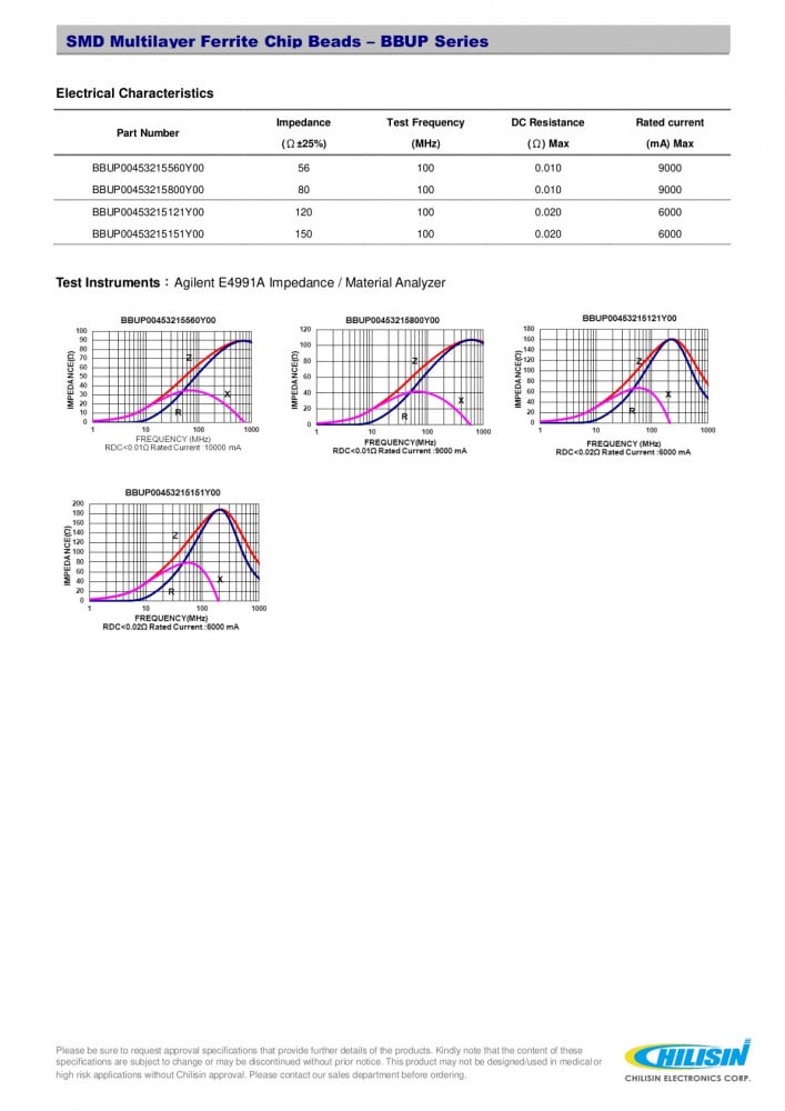 Chilisin BBUP series documentation page 8