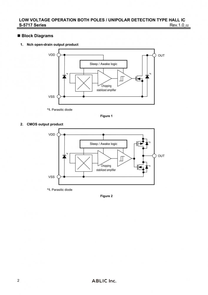 S-5717 datasheet page 2