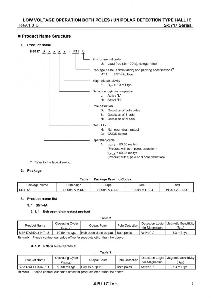 S-5717 datasheet page 3