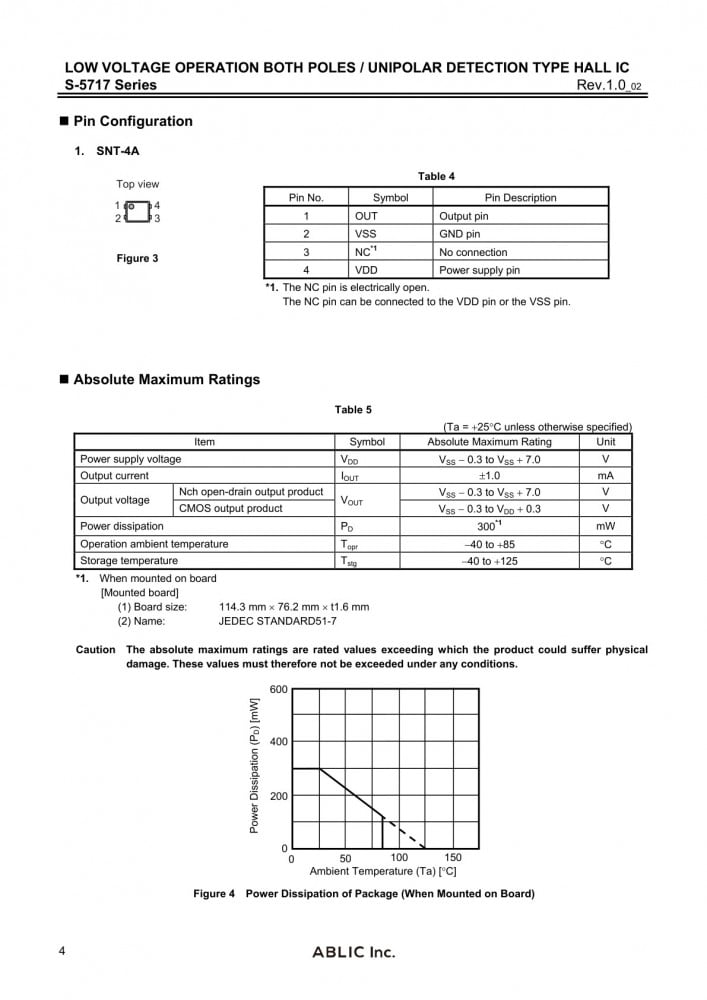S-5717 datasheet page 4