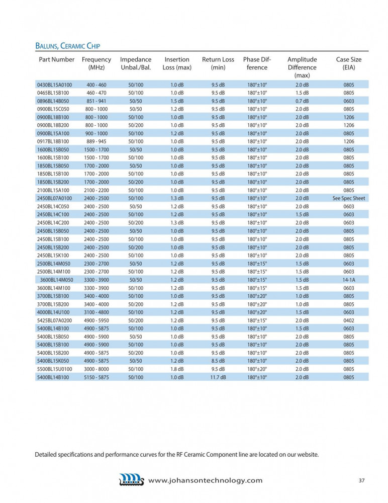 2450FB15A050E technical document page 10