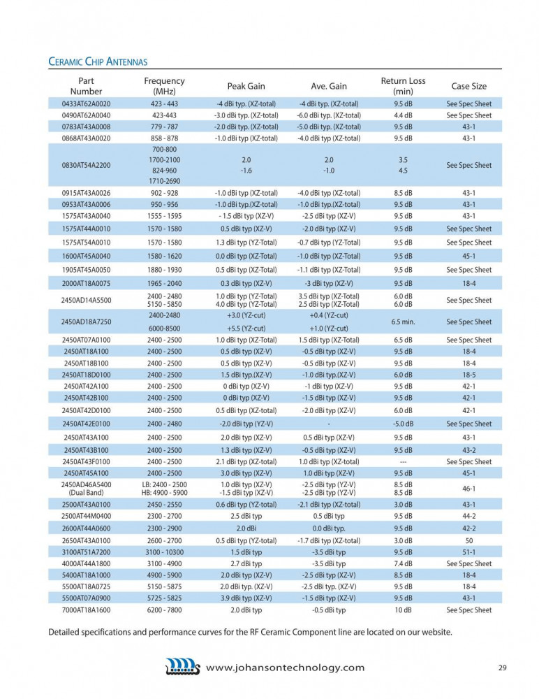 2450FB15A050E technical document page 2