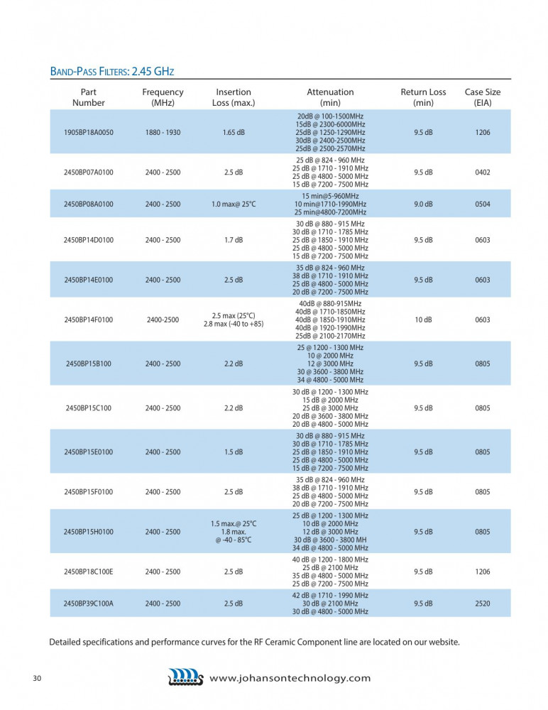 2450FB15A050E technical document page 3