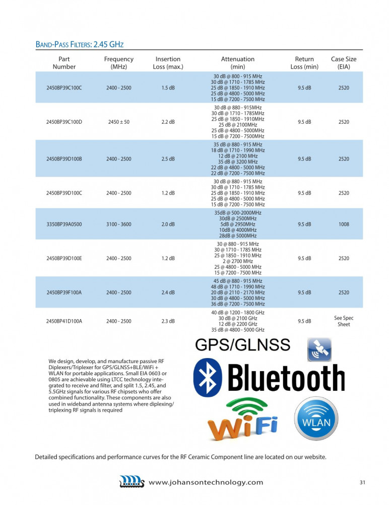 2450FB15A050E technical document page 4