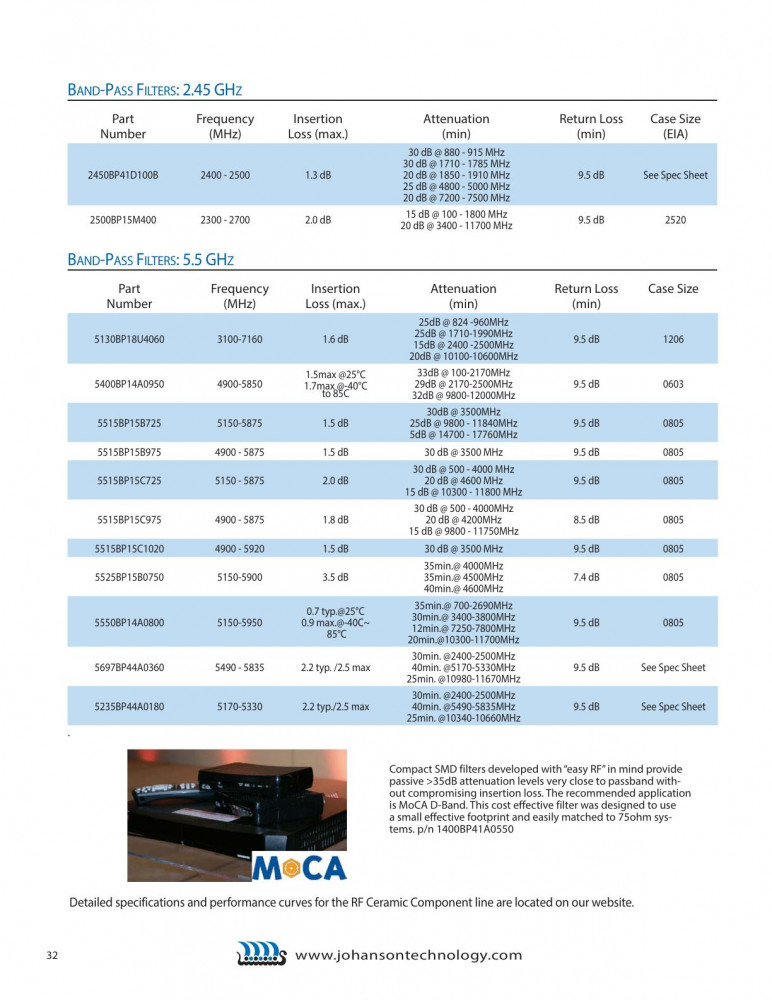 2450FB15A050E technical document page 5
