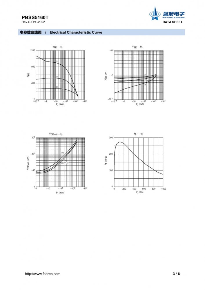 PBSS5160T datasheet page 3